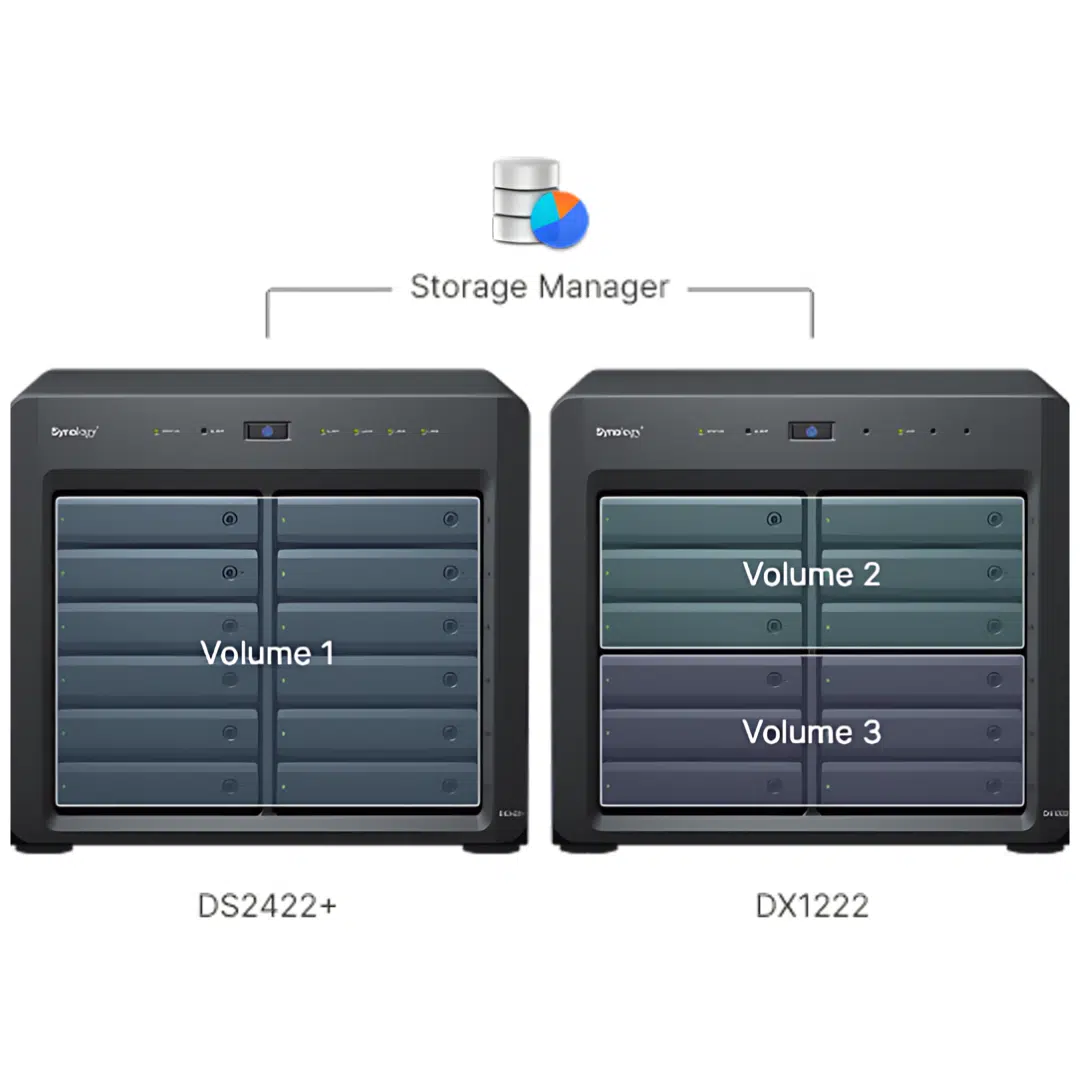 Synology Dx1222 Drive Enclosure Serial Attached Scsi (sas), Sata - Mini ...